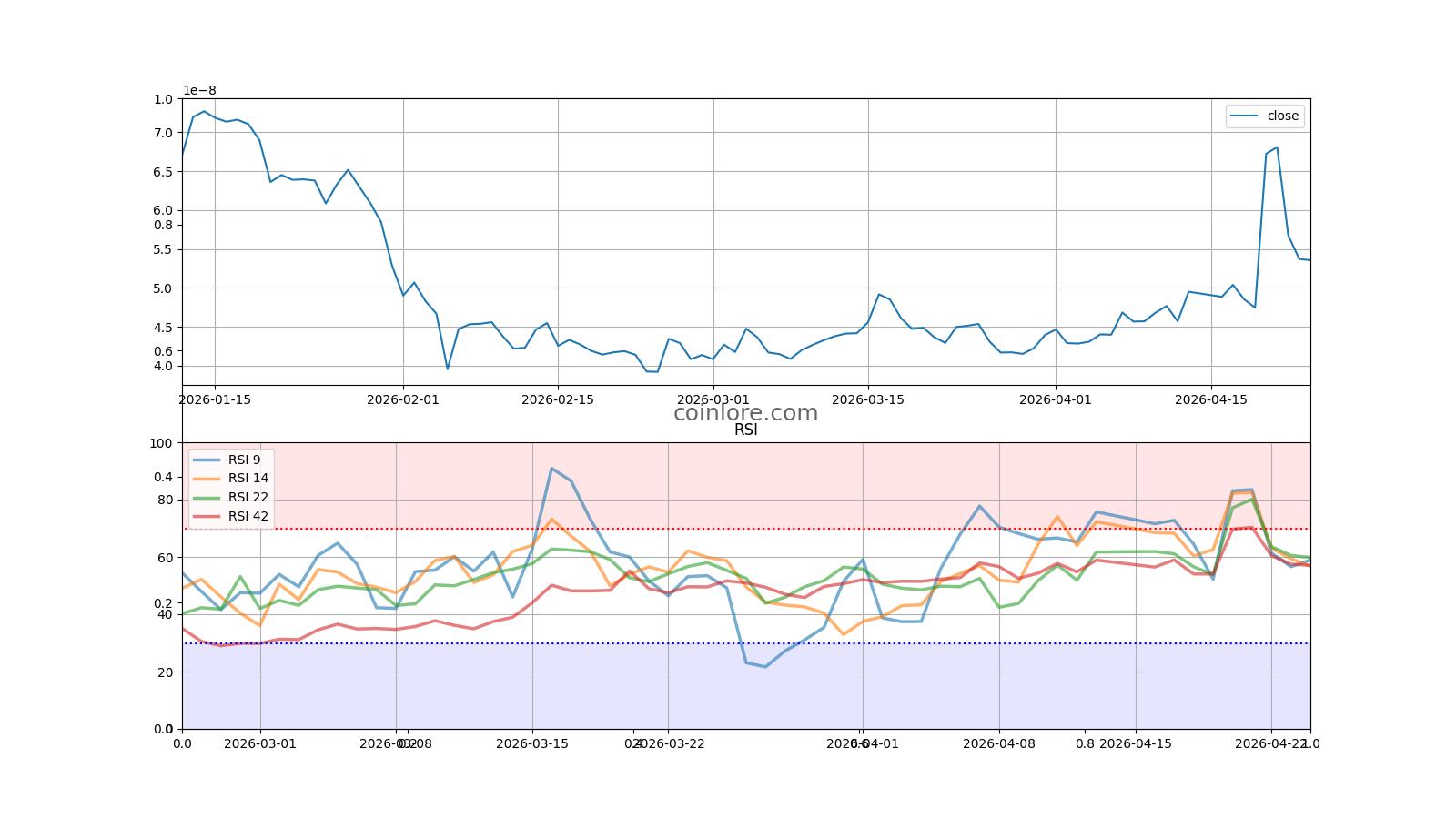 Arky RSI indicator