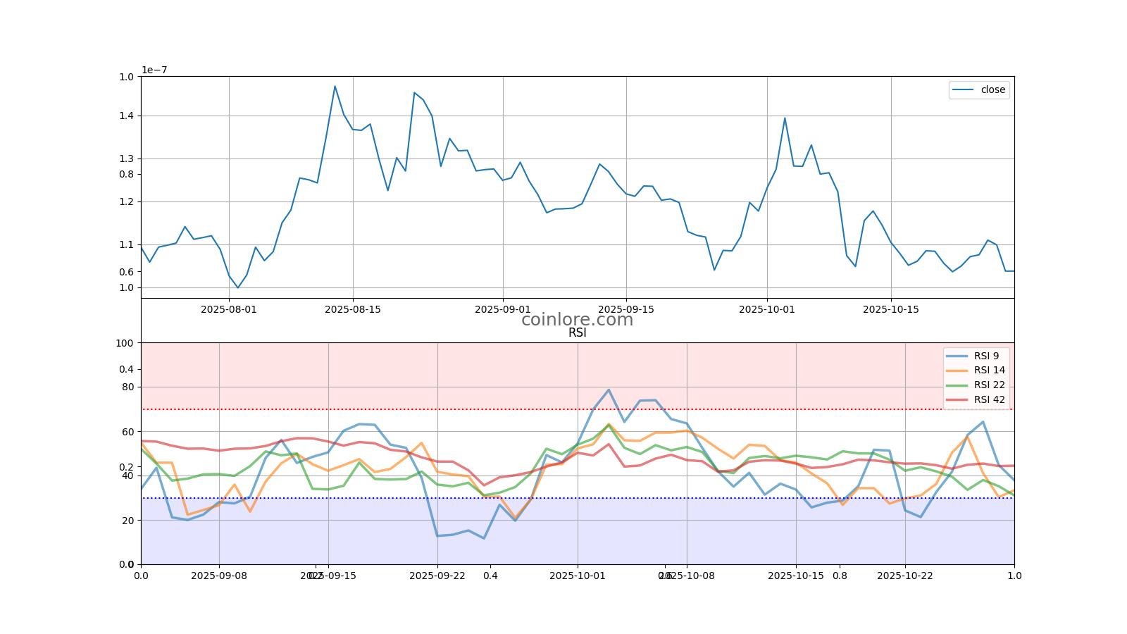 Arky RSI indicator