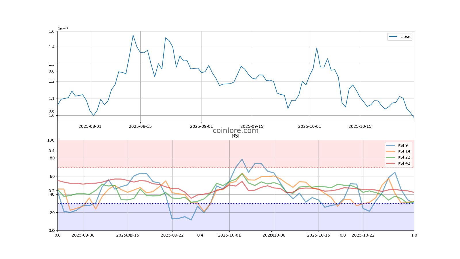Arky RSI indicator