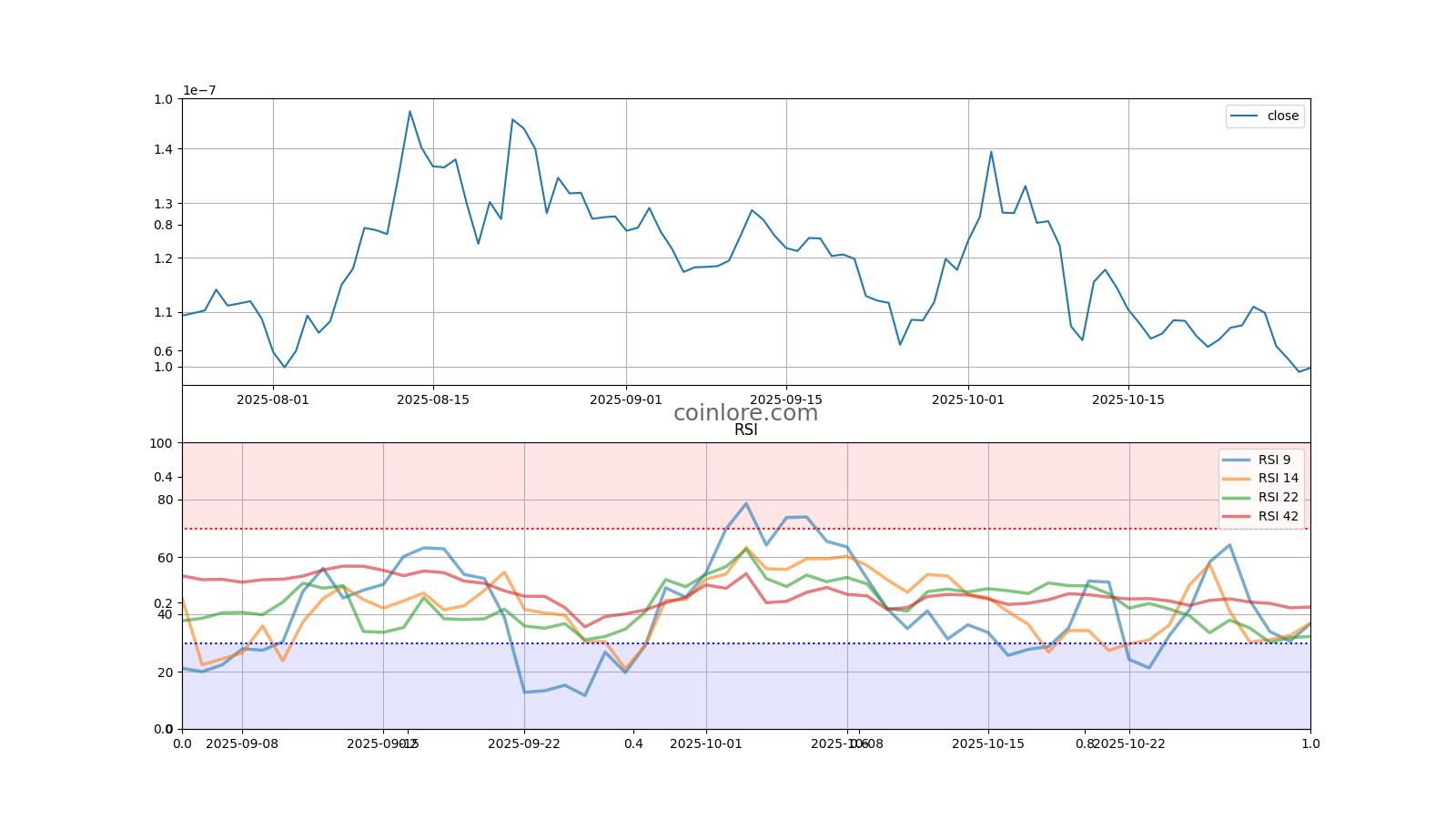 Arky RSI indicator