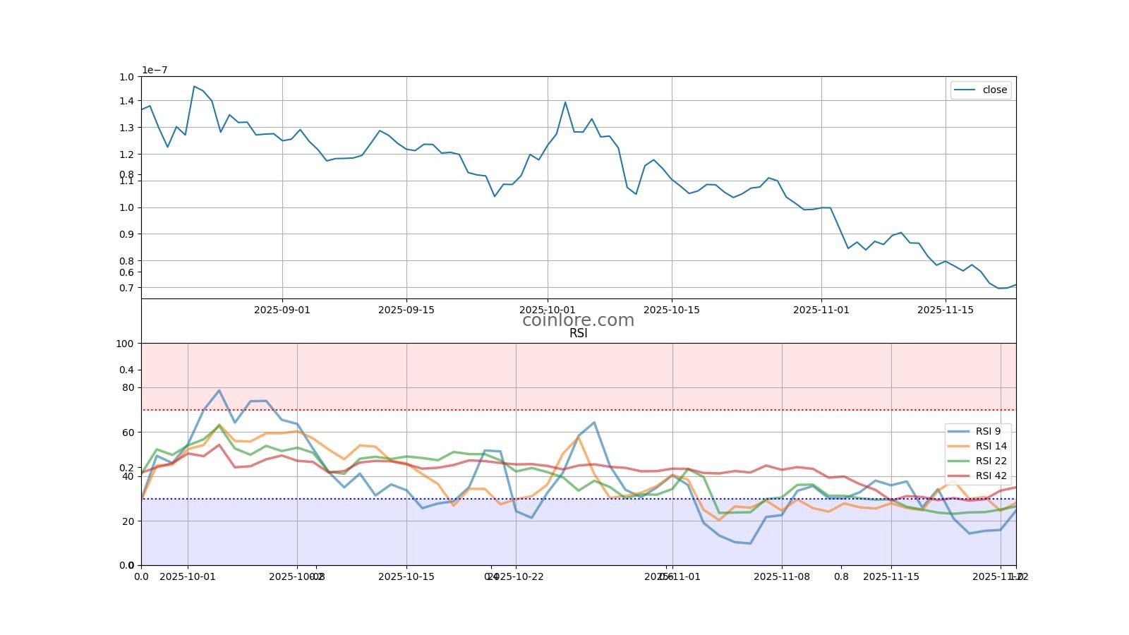Arky RSI indicator