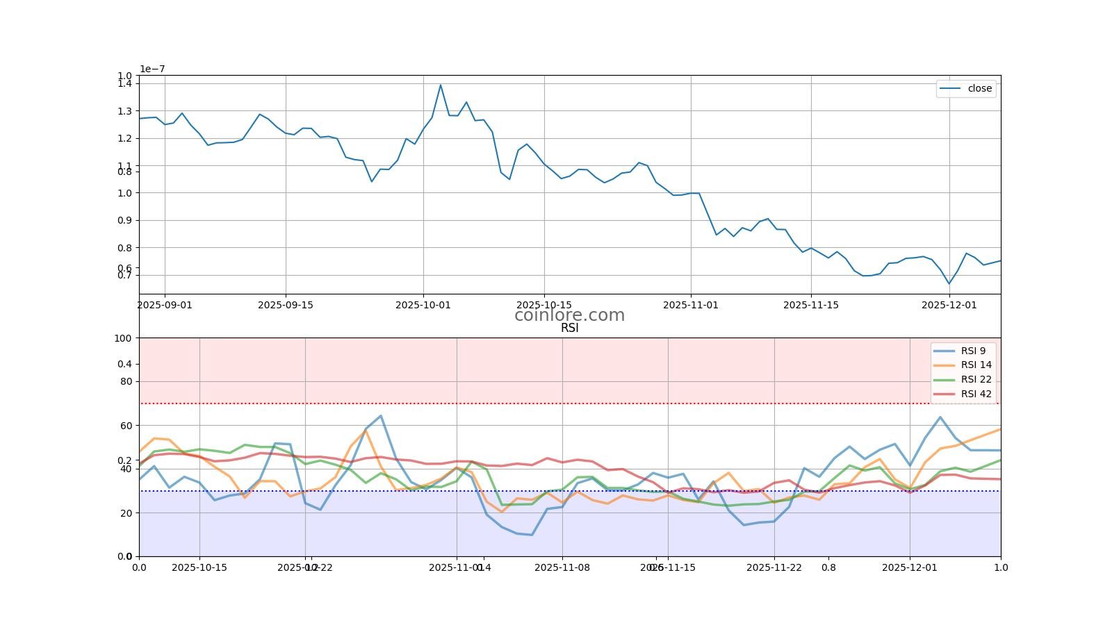Arky RSI indicator