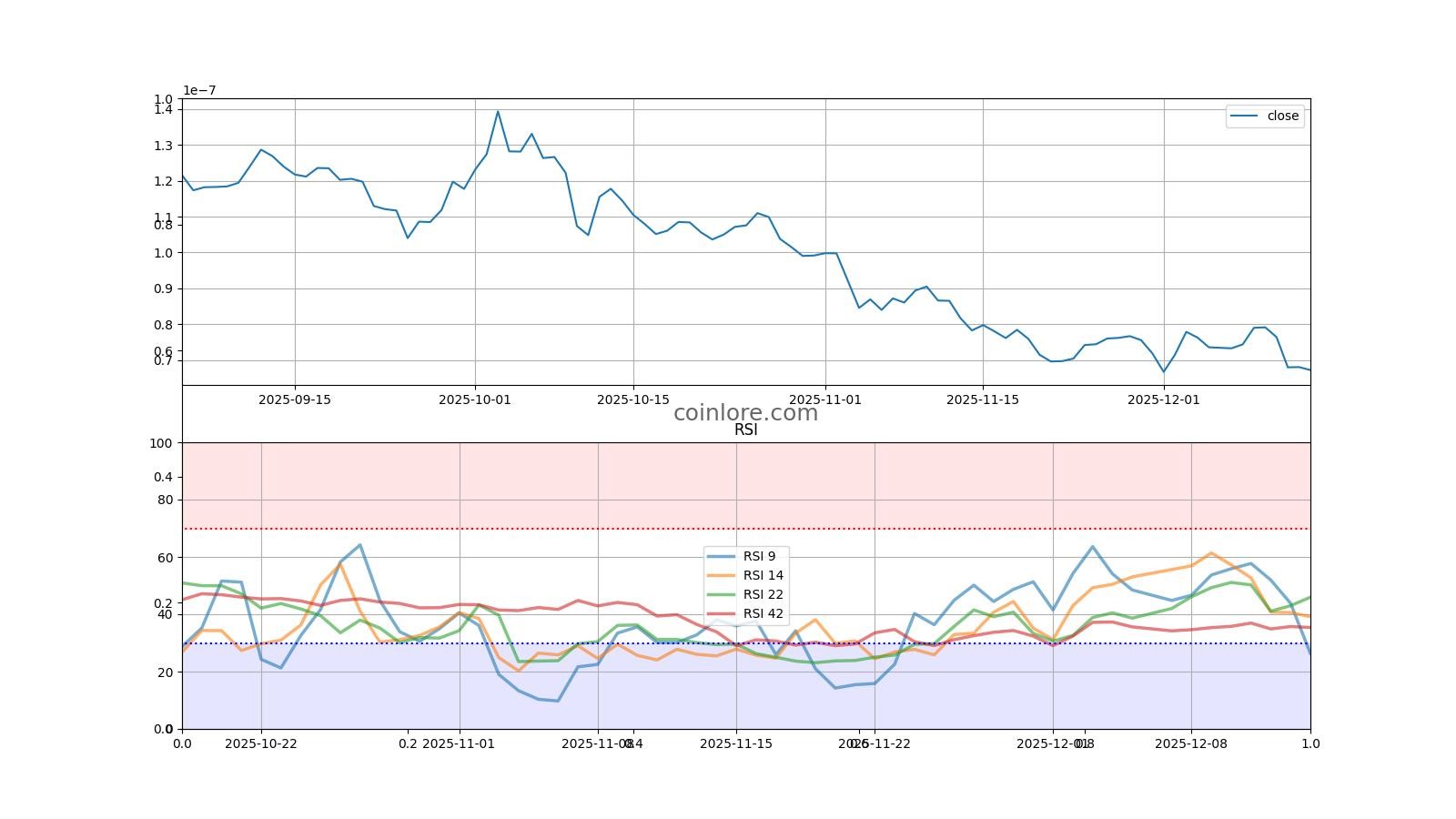 Arky RSI indicator