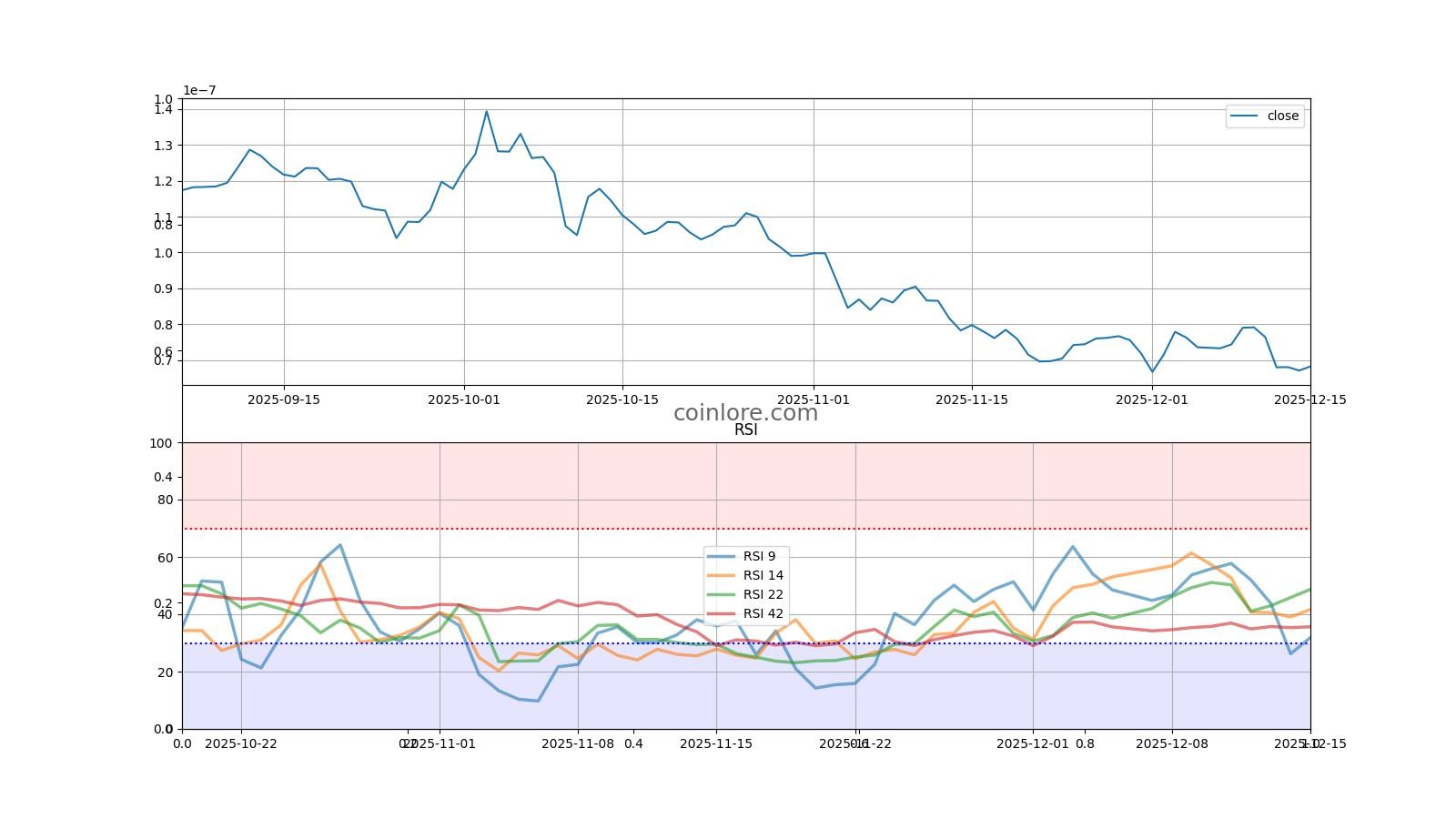 Arky RSI indicator