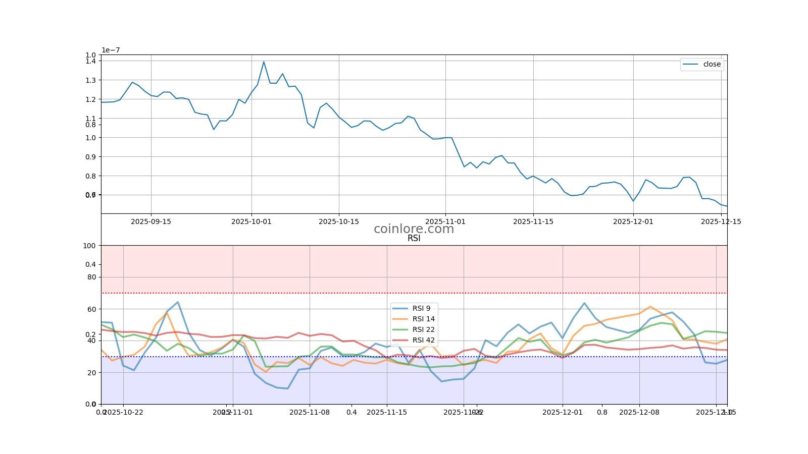 Arky RSI indicator