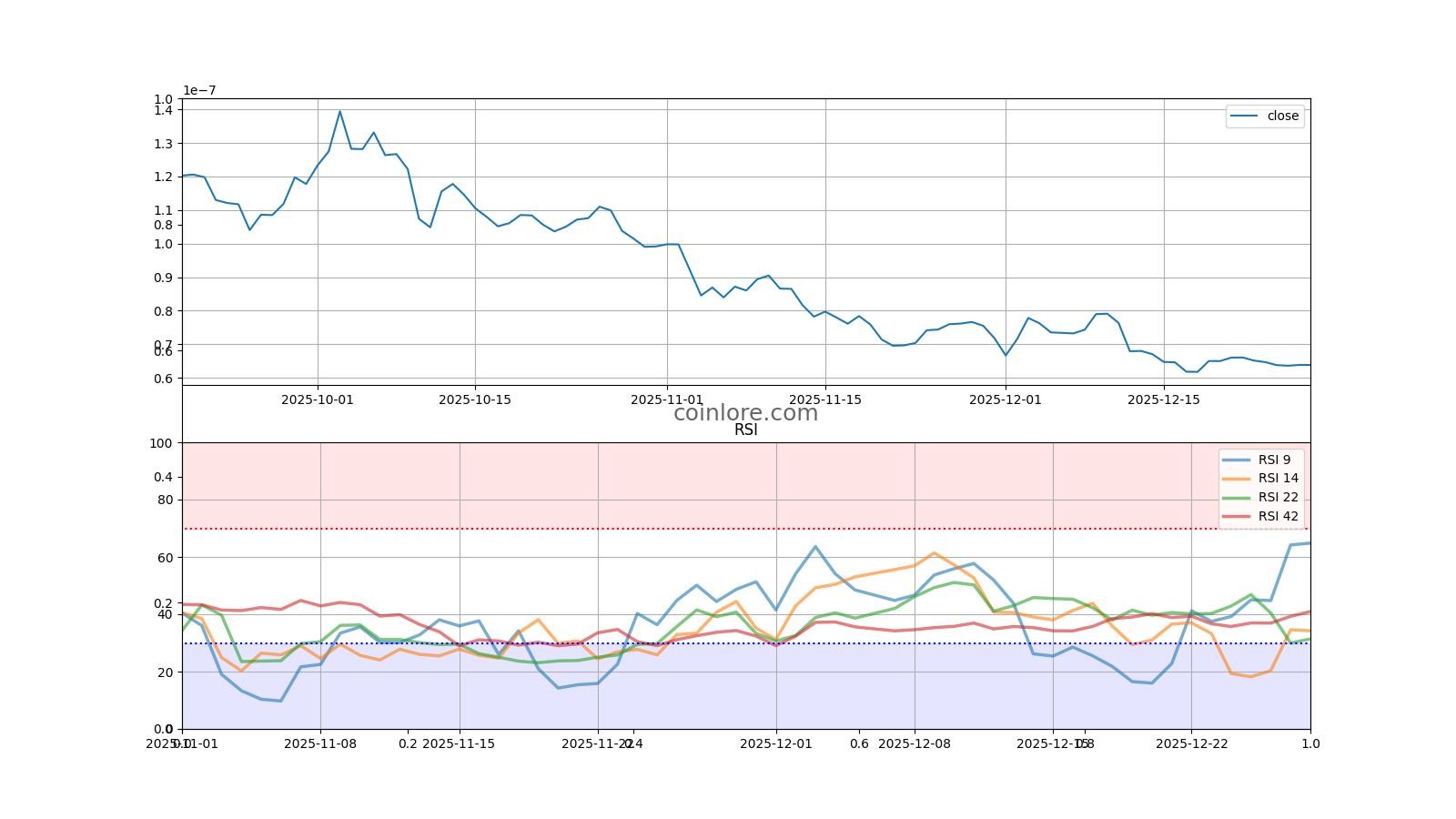 Arky RSI indicator