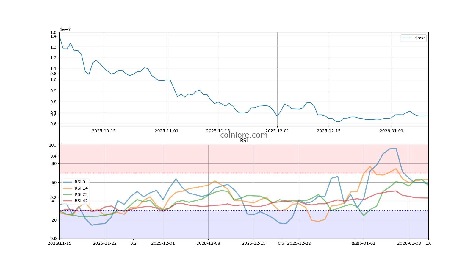 Arky RSI indicator
