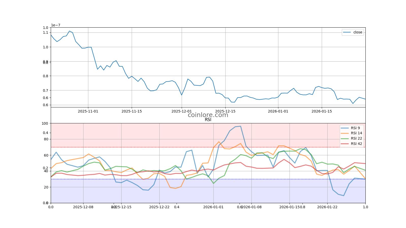 Arky RSI indicator