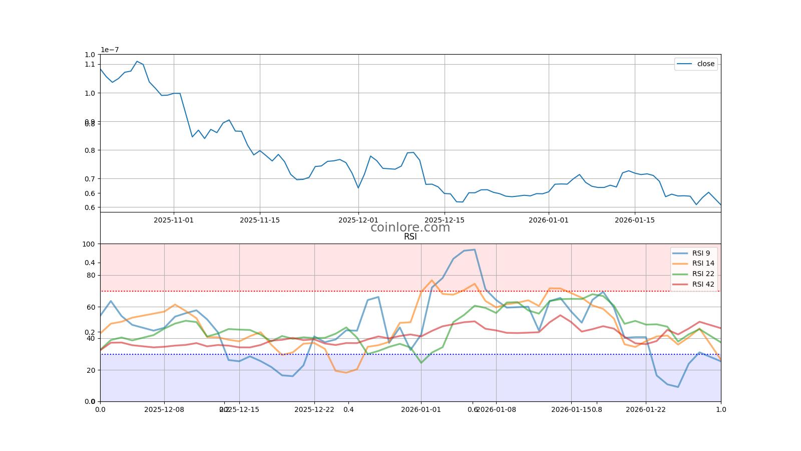 Arky RSI indicator