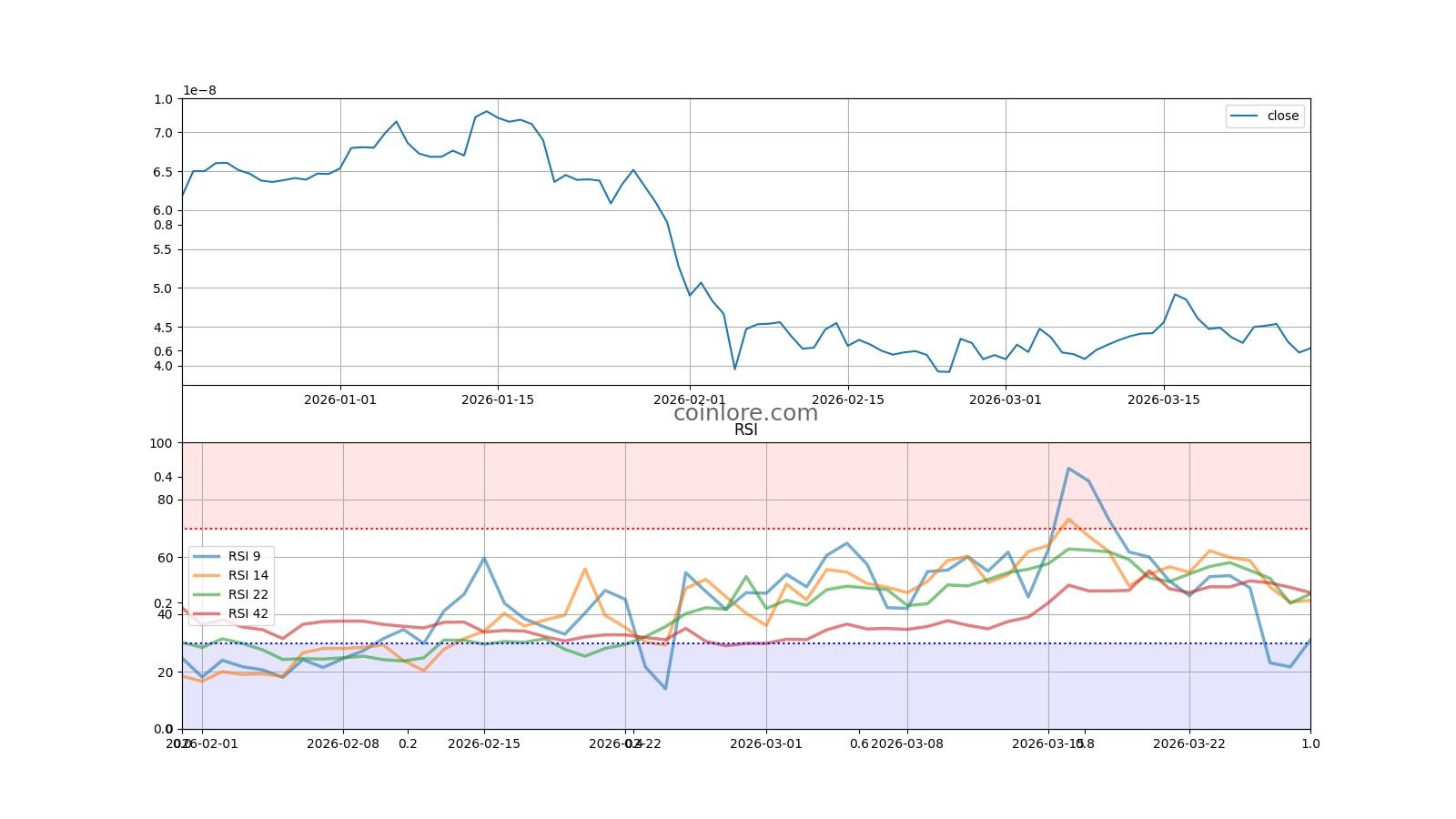 Arky RSI indicator