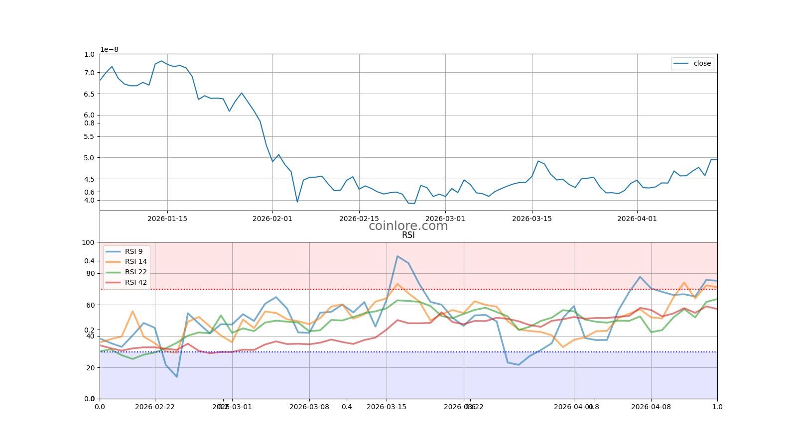 Arky RSI indicator