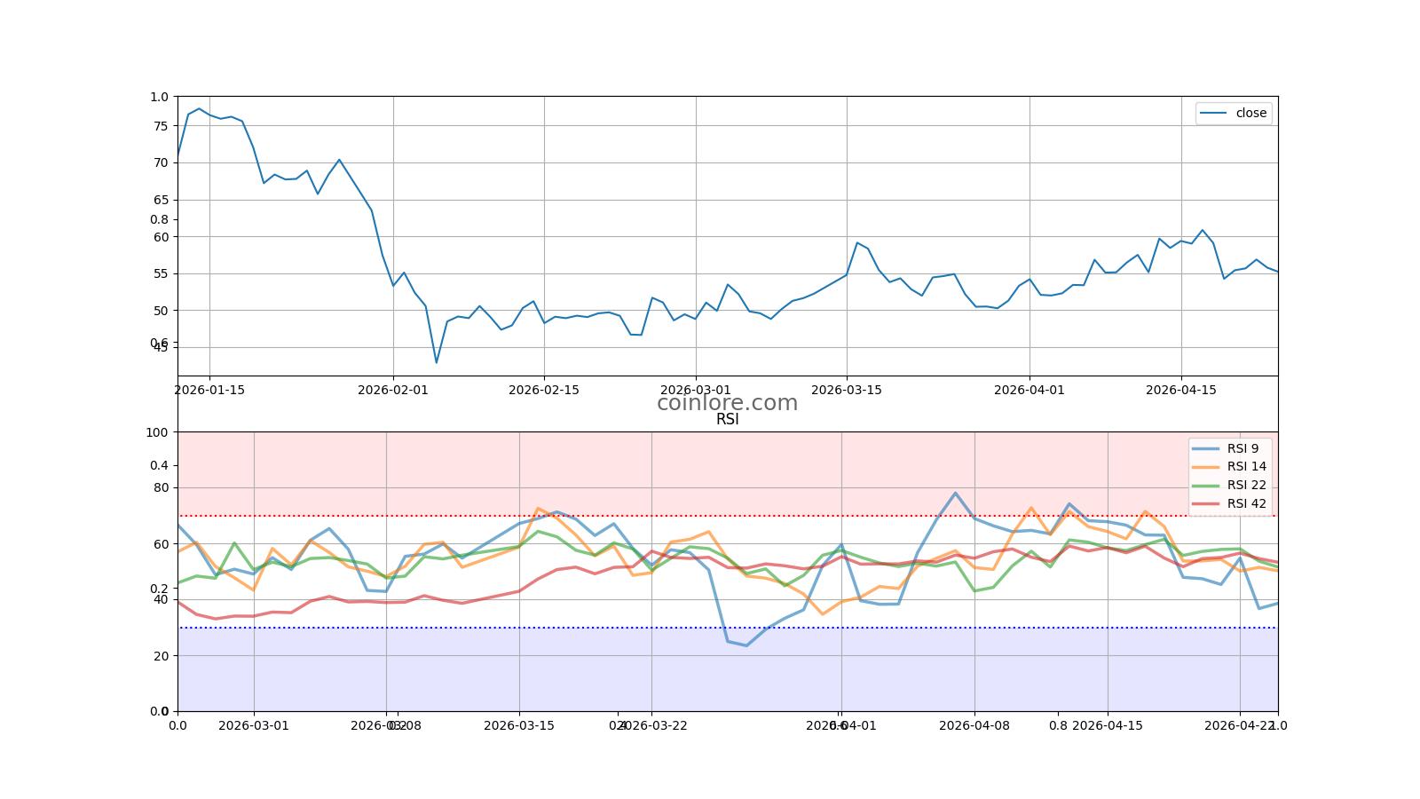 Armor NXM RSI indicator