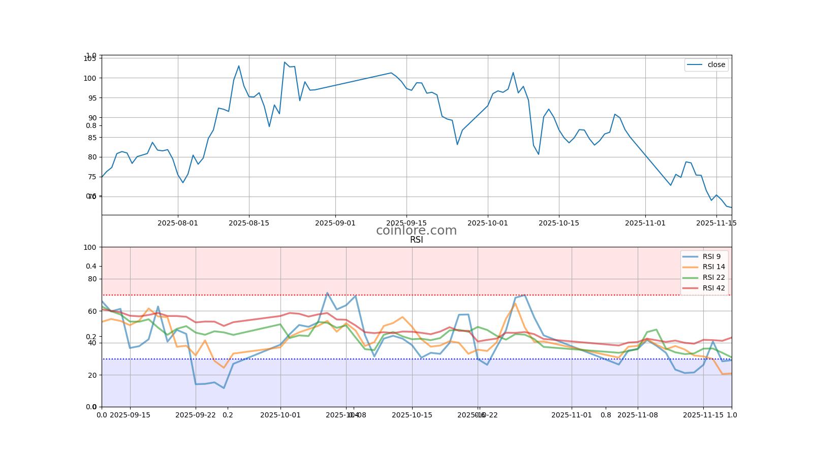Armor NXM RSI indicator
