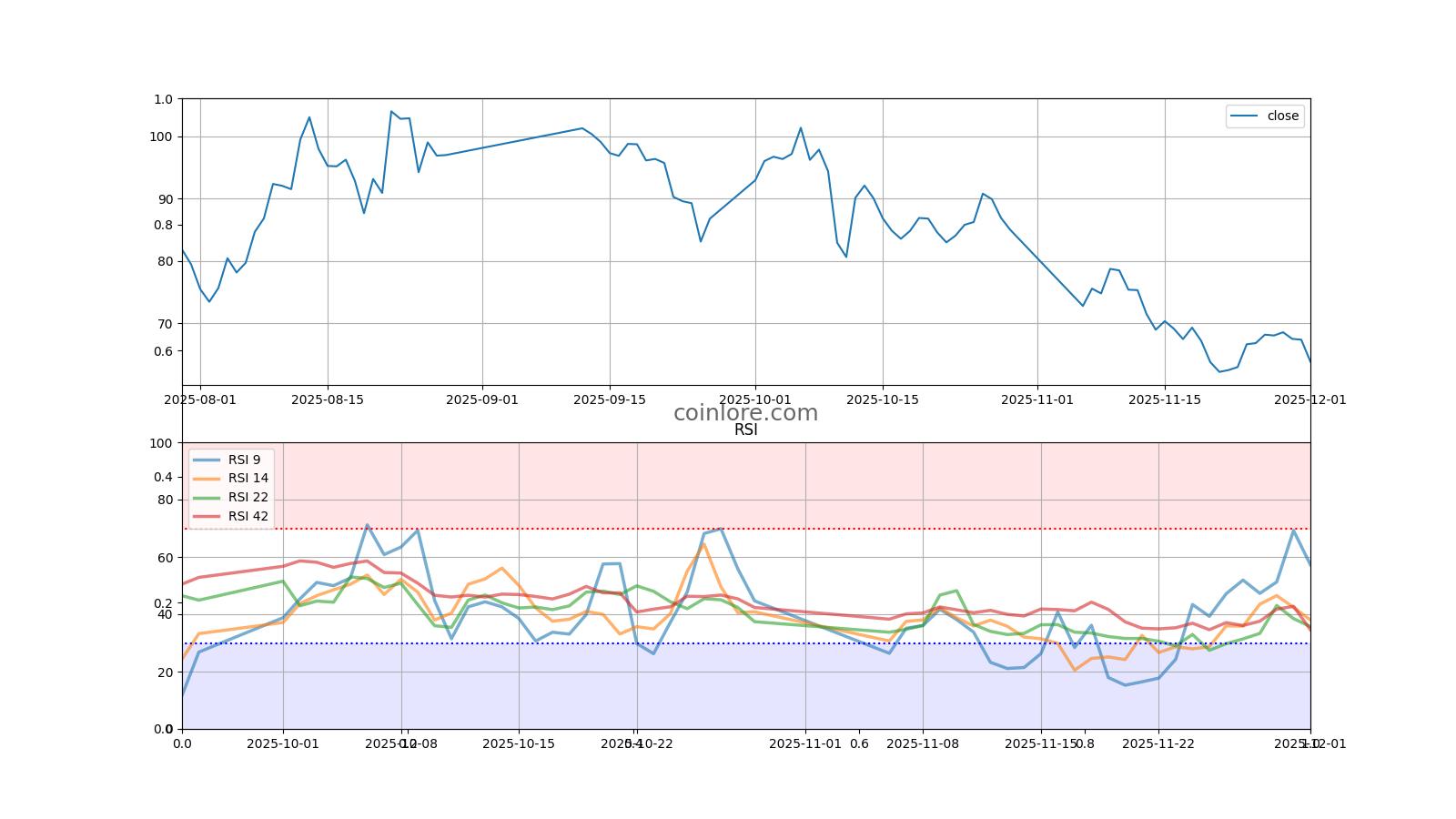 Armor NXM RSI indicator