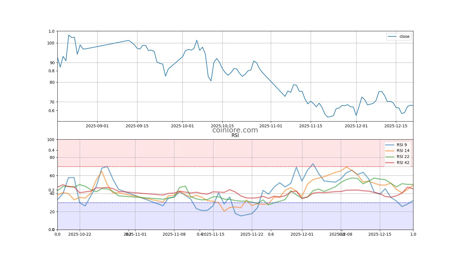 Armor NXM RSI indicator