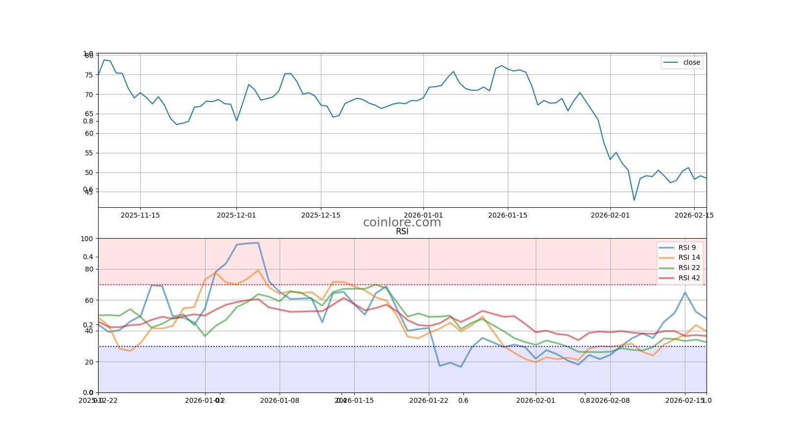 Armor NXM RSI indicator