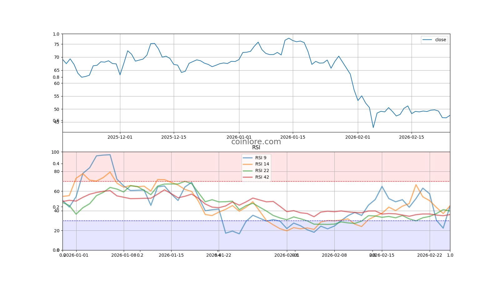 Armor NXM RSI indicator