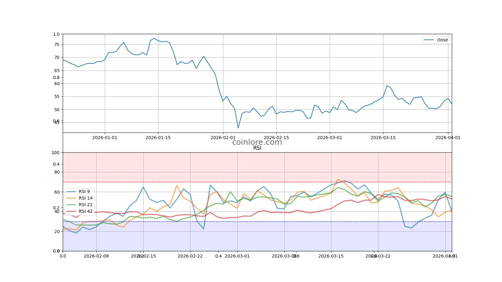 Armor NXM RSI indicator