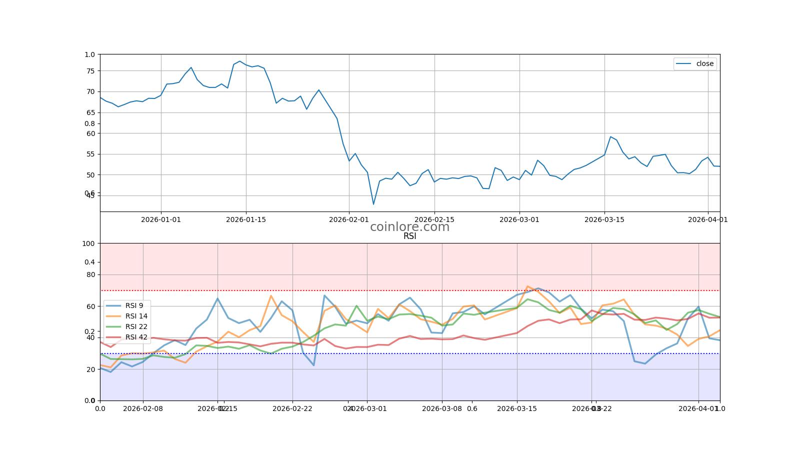 Armor NXM RSI indicator