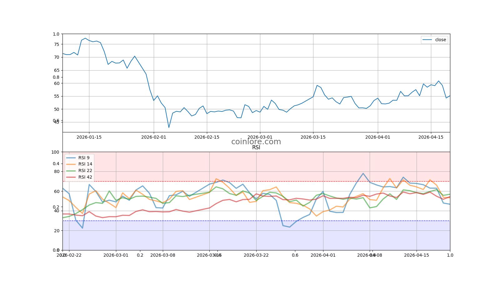 Armor NXM RSI indicator