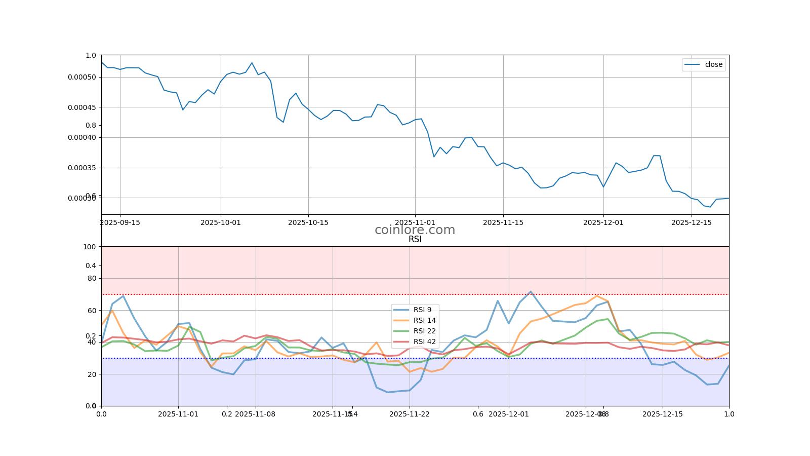 ARMOR RSI indicator