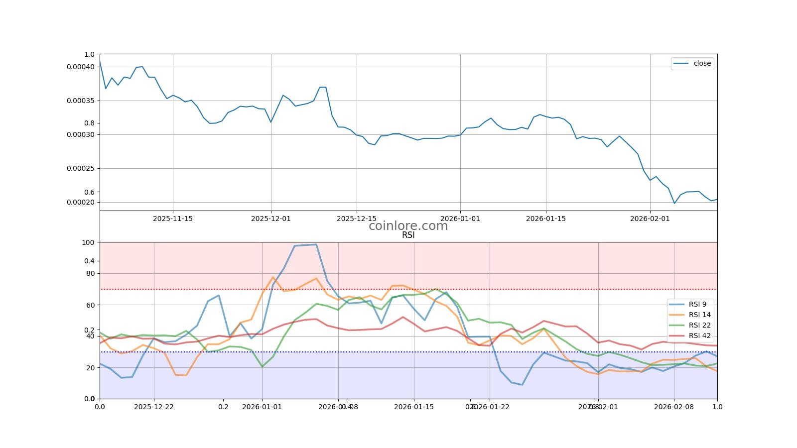 ARMOR RSI indicator