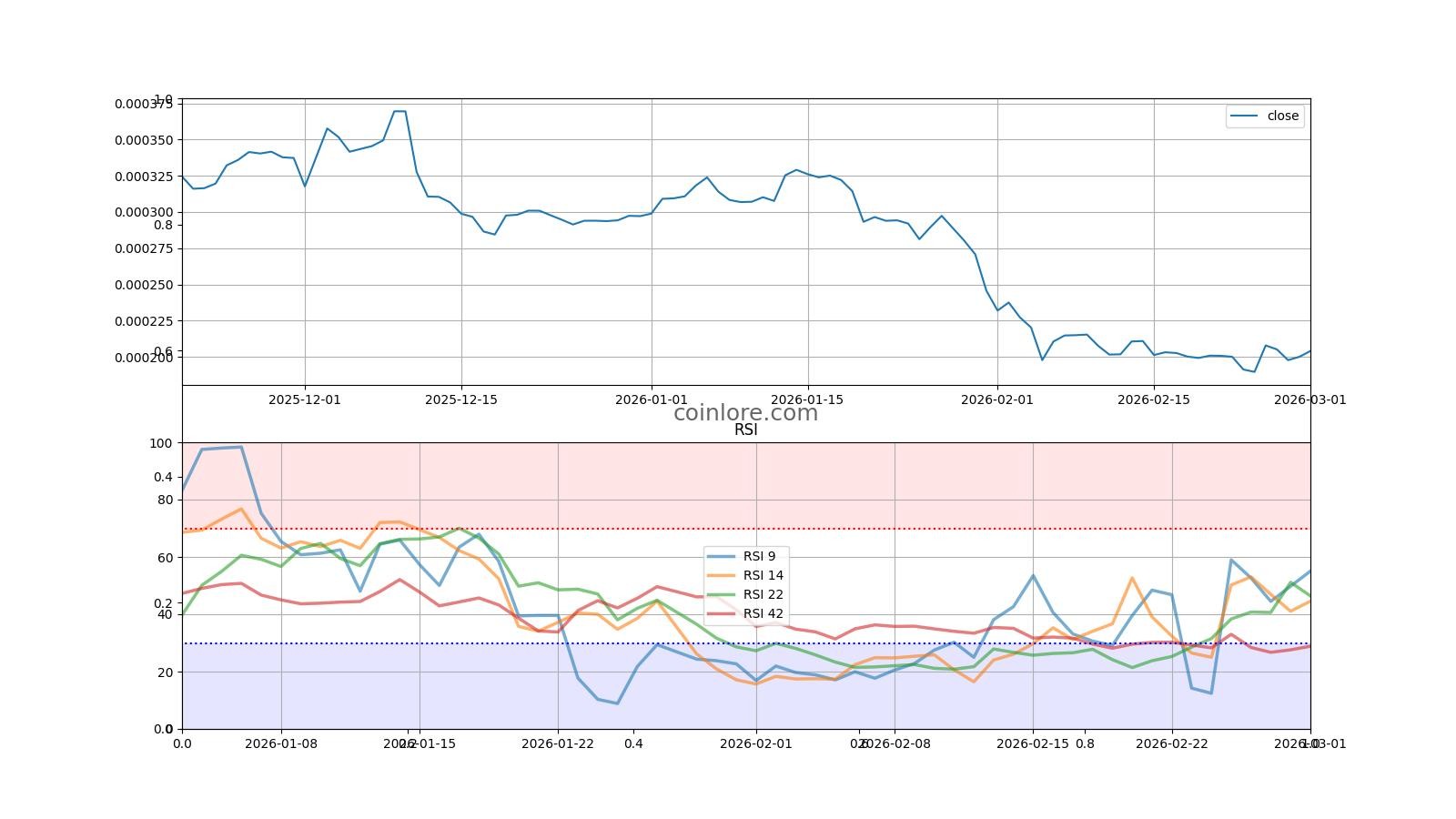 ARMOR RSI indicator
