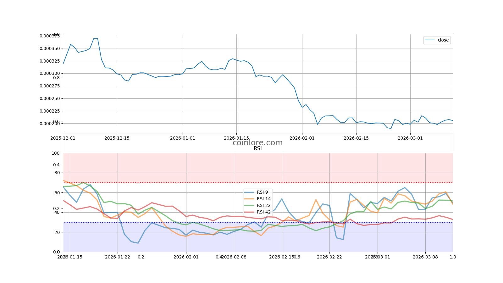 ARMOR RSI indicator