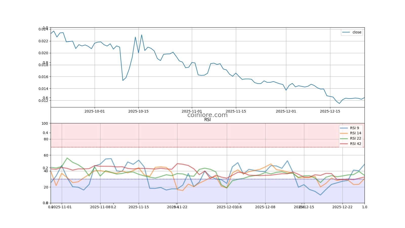ARPA Chain RSI indicator