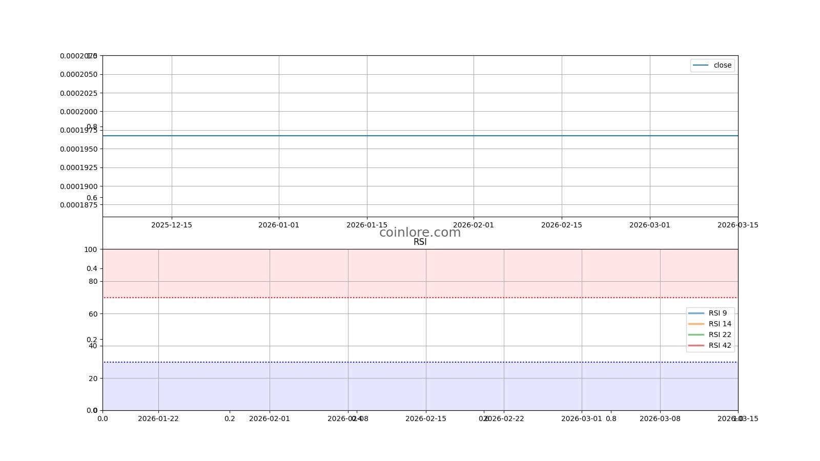 Arro Social RSI indicator