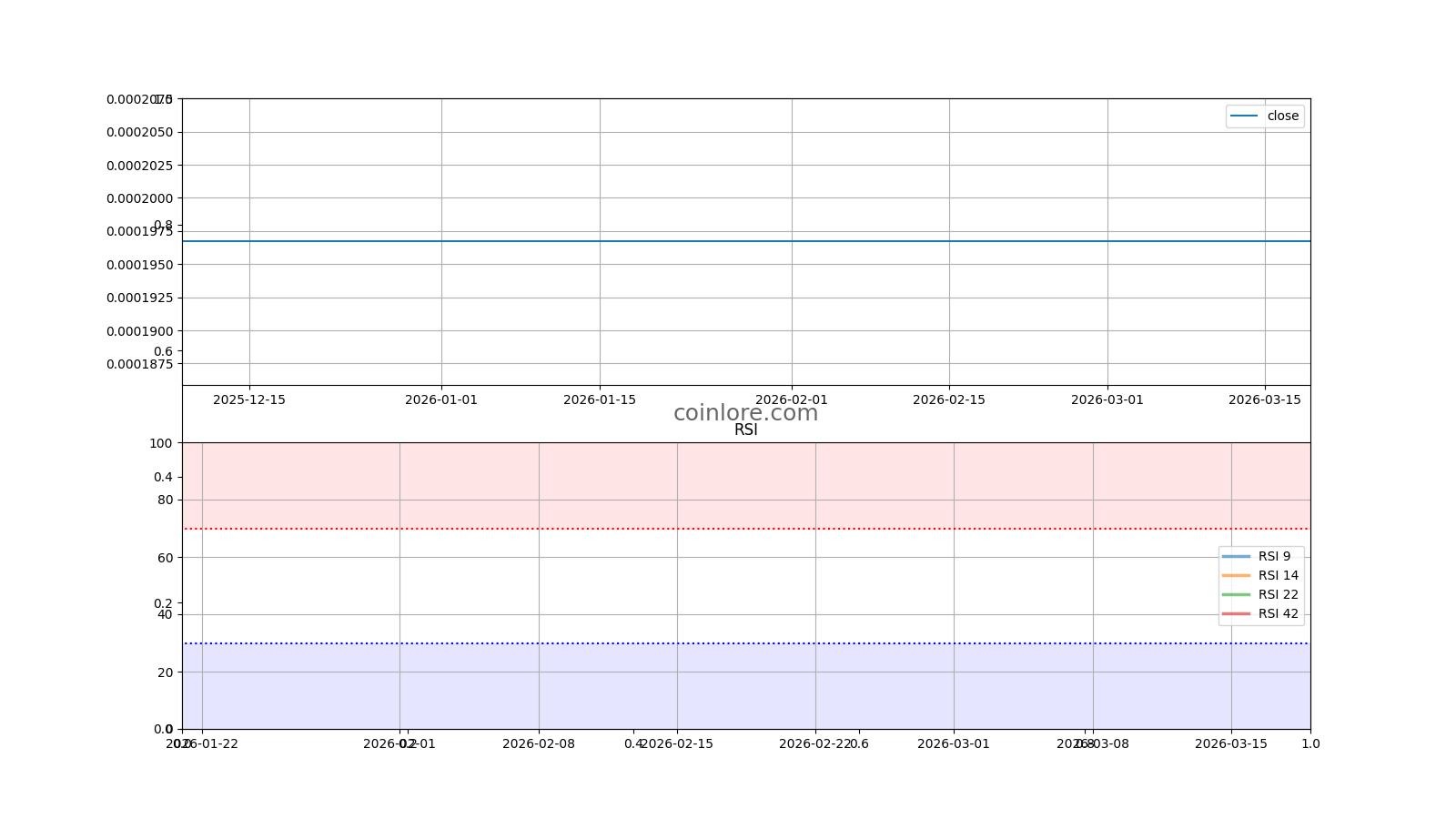 Arro Social RSI indicator