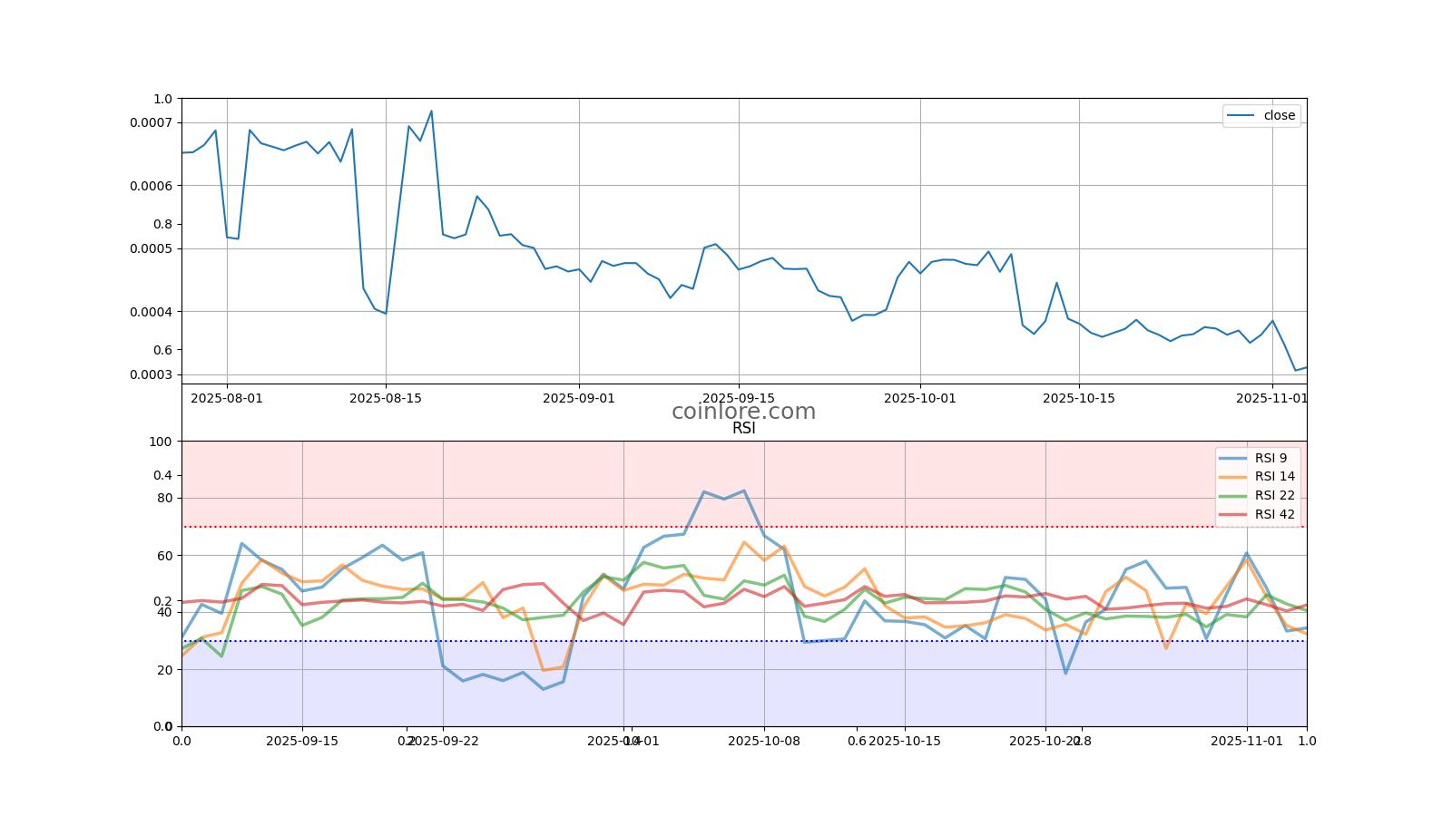 ArtByte RSI indicator