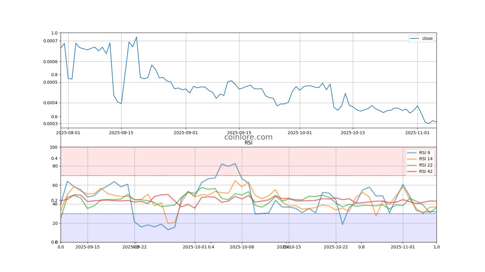 ArtByte RSI indicator