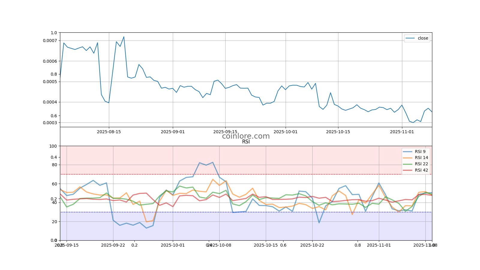 ArtByte RSI indicator