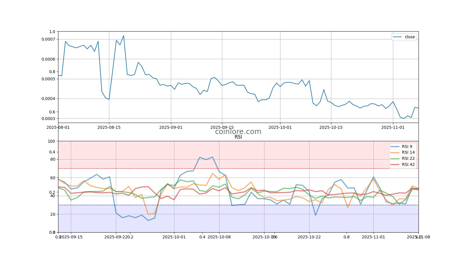 ArtByte RSI indicator