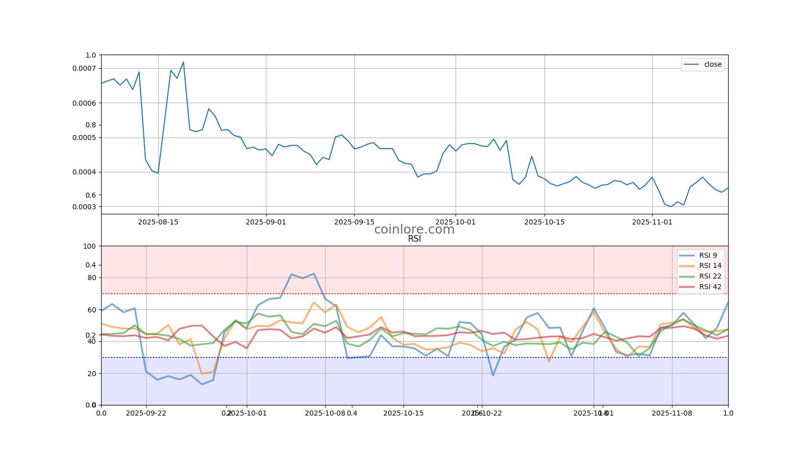 ArtByte RSI indicator