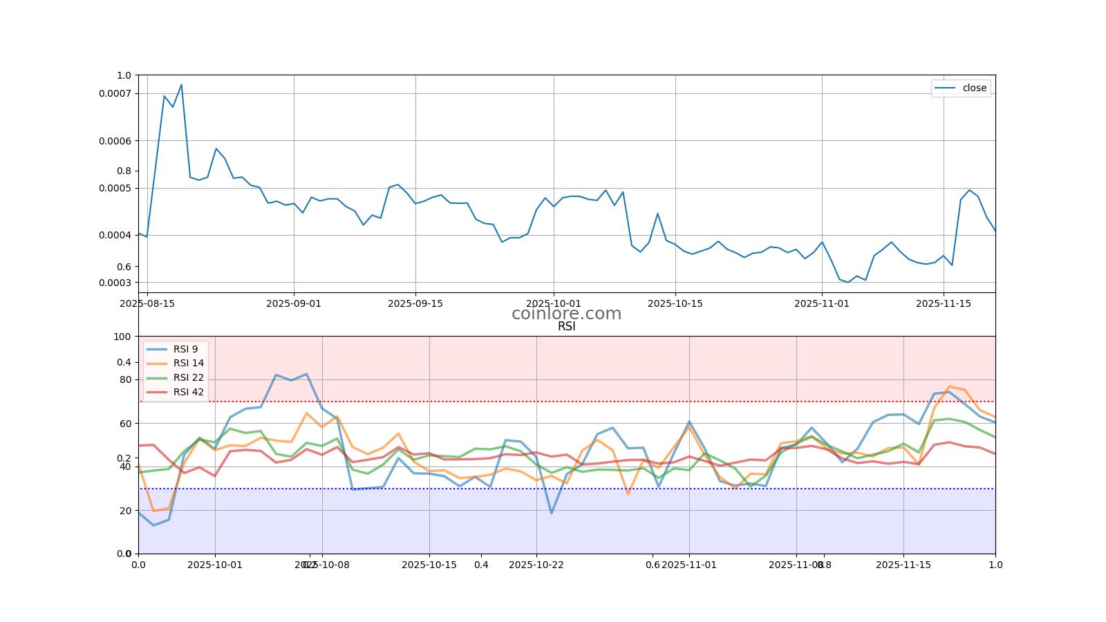 ArtByte RSI indicator