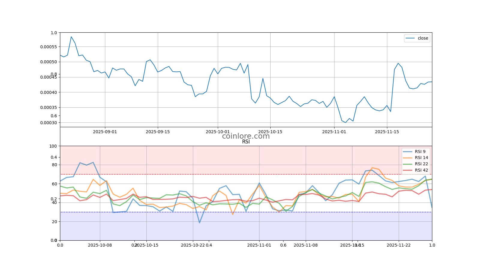 ArtByte RSI indicator