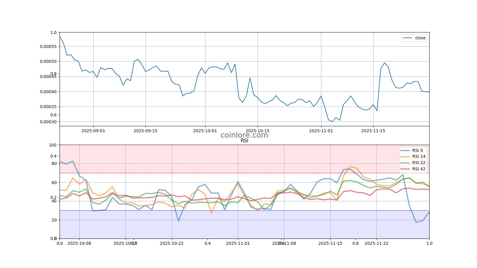 ArtByte RSI indicator