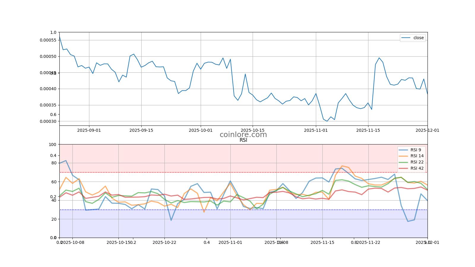 ArtByte RSI indicator