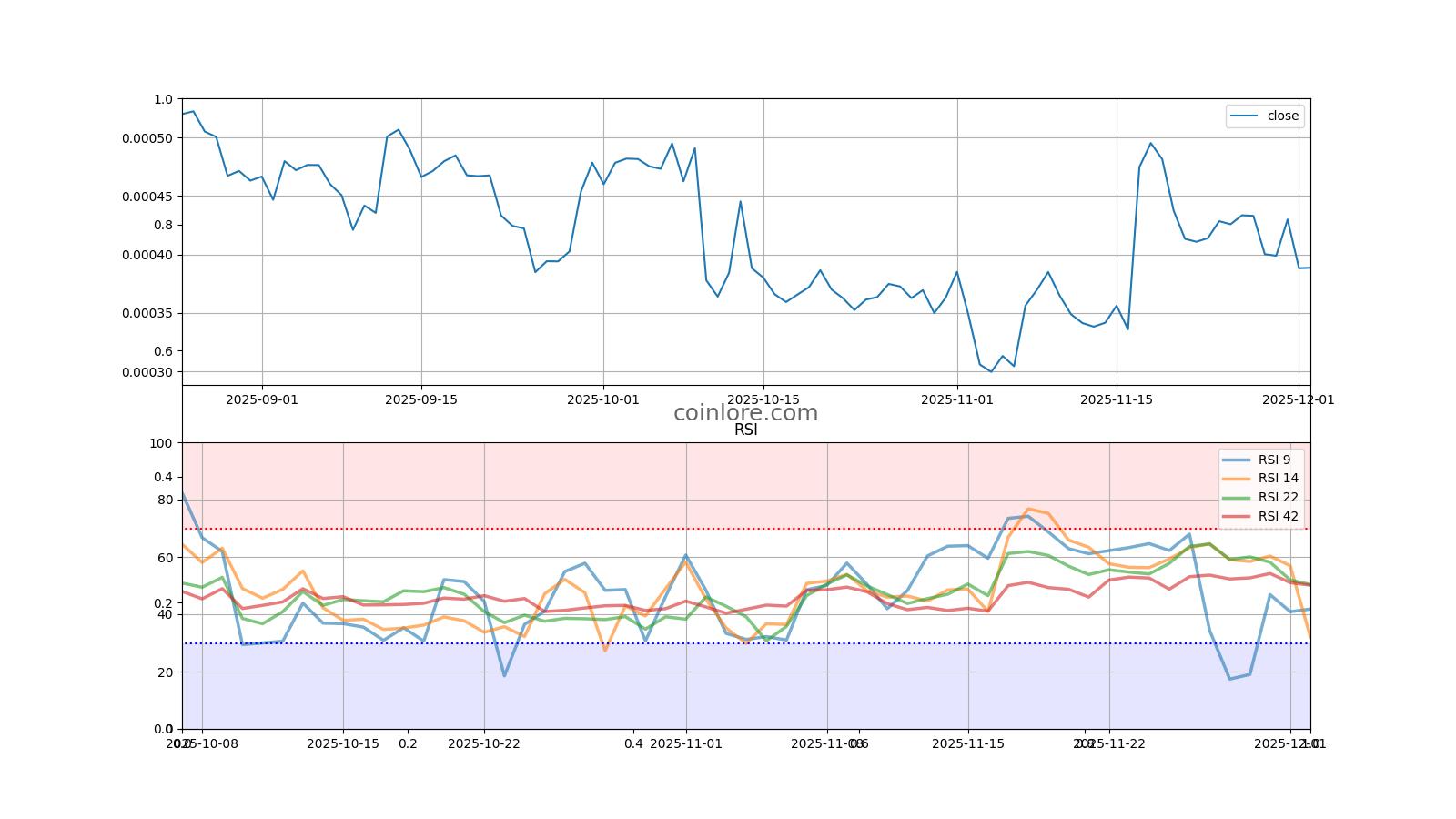 ArtByte RSI indicator