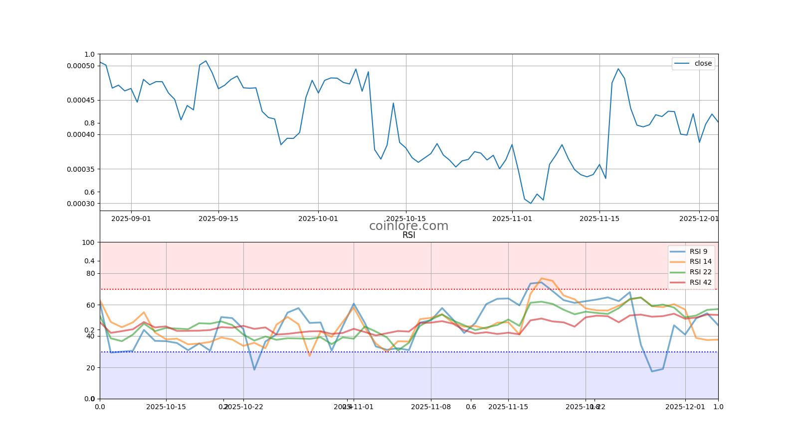 ArtByte RSI indicator