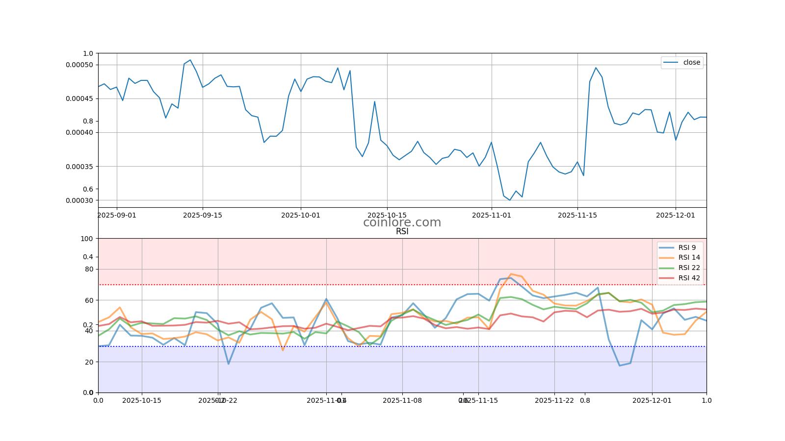 ArtByte RSI indicator