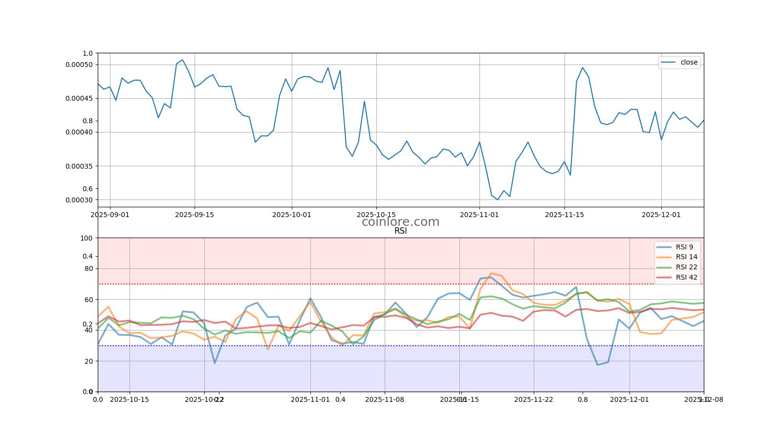 ArtByte RSI indicator