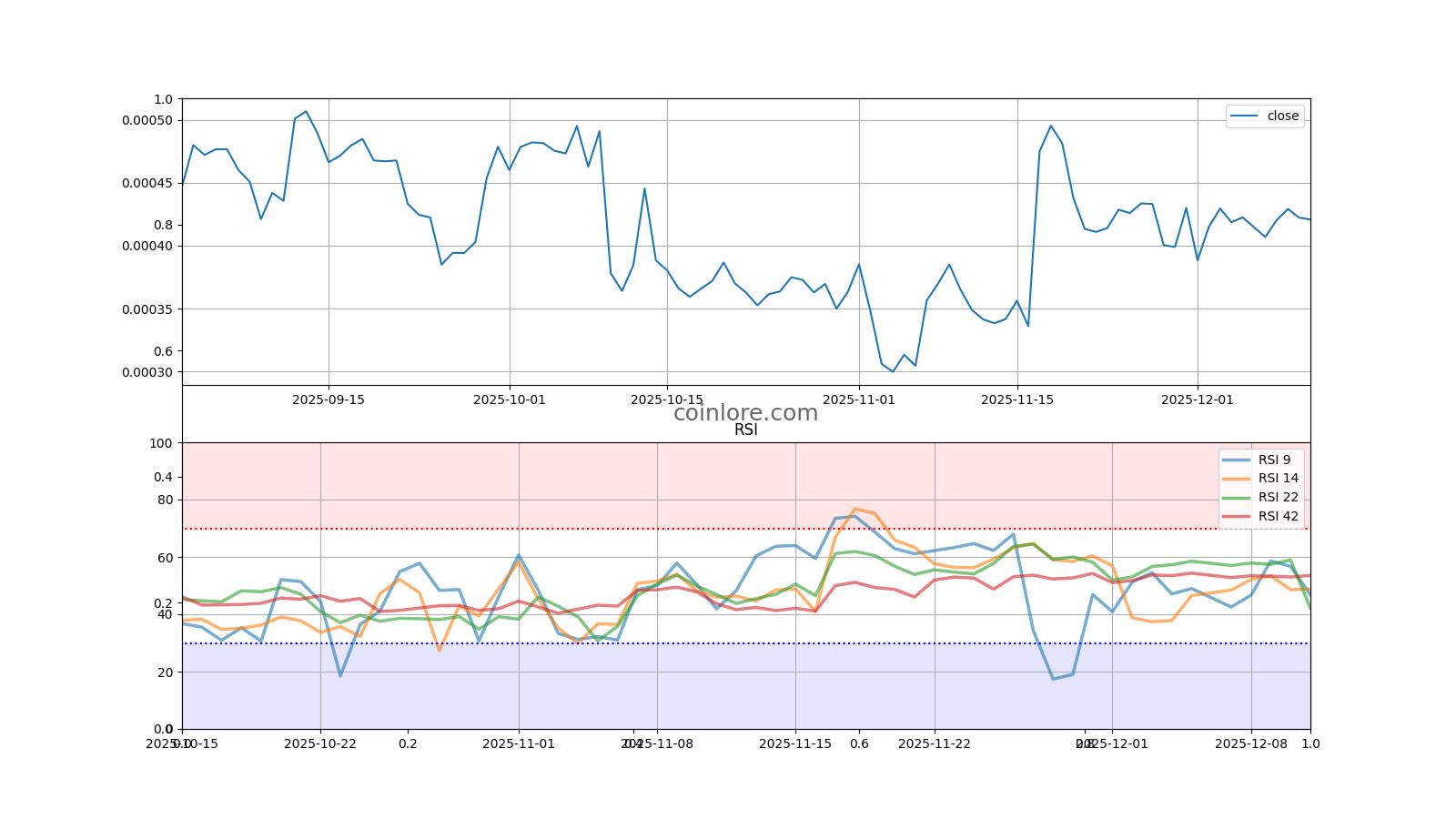 ArtByte RSI indicator