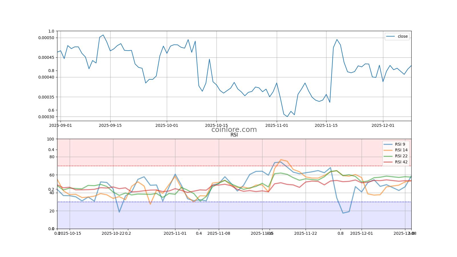 ArtByte RSI indicator