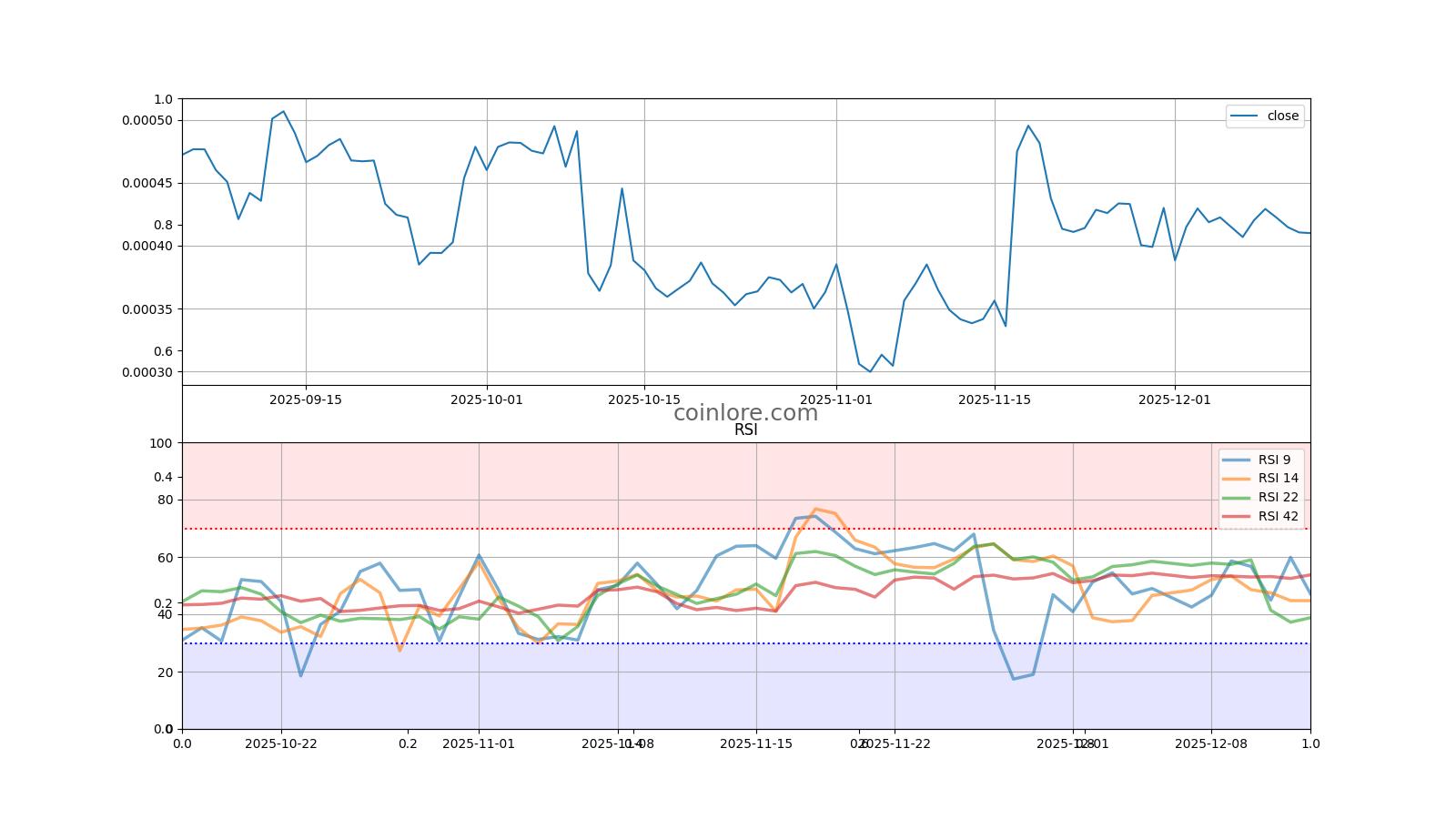 ArtByte RSI indicator