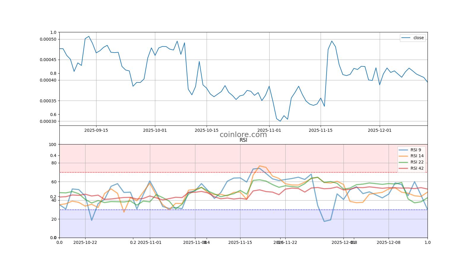 ArtByte RSI indicator