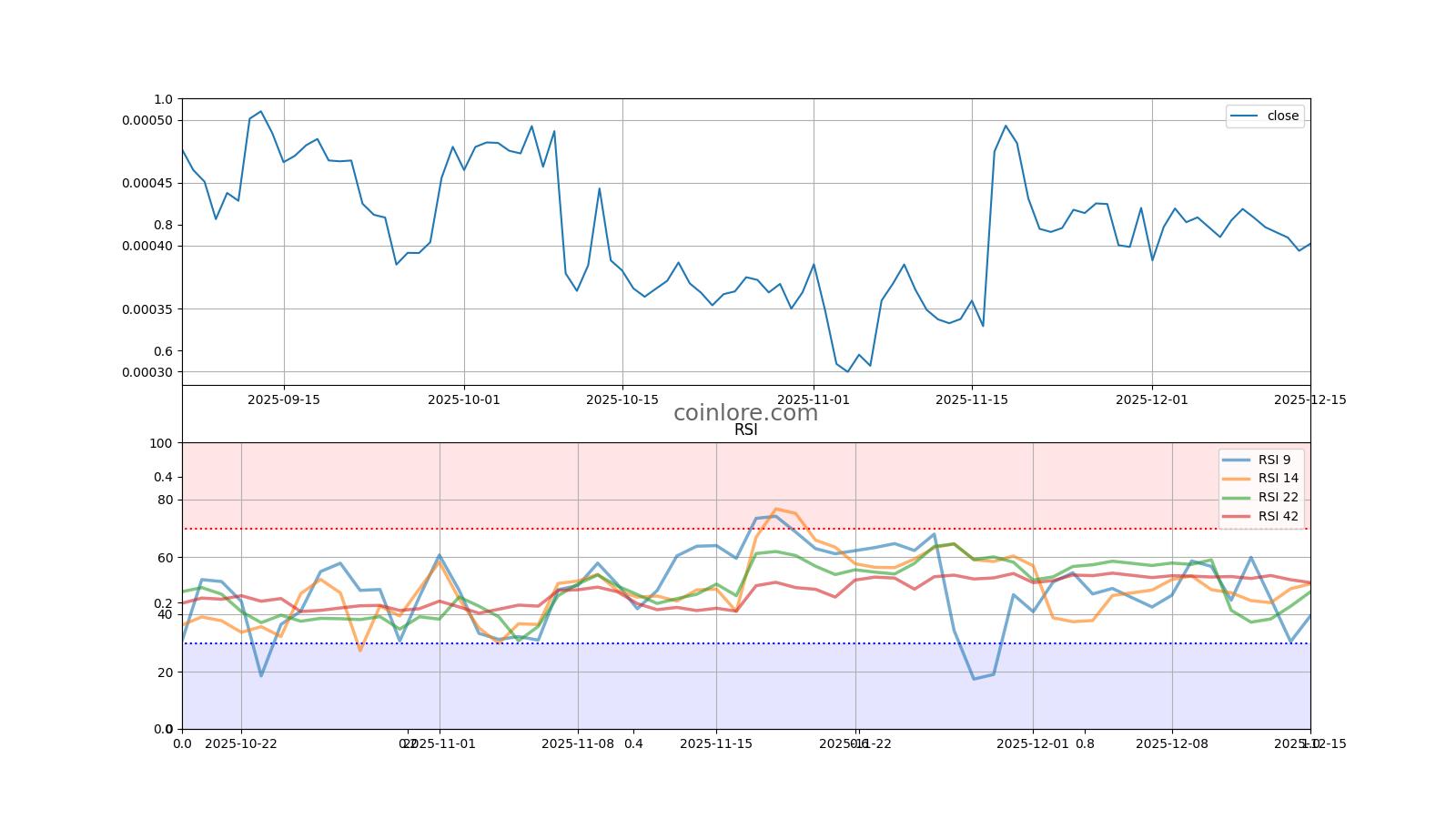 ArtByte RSI indicator