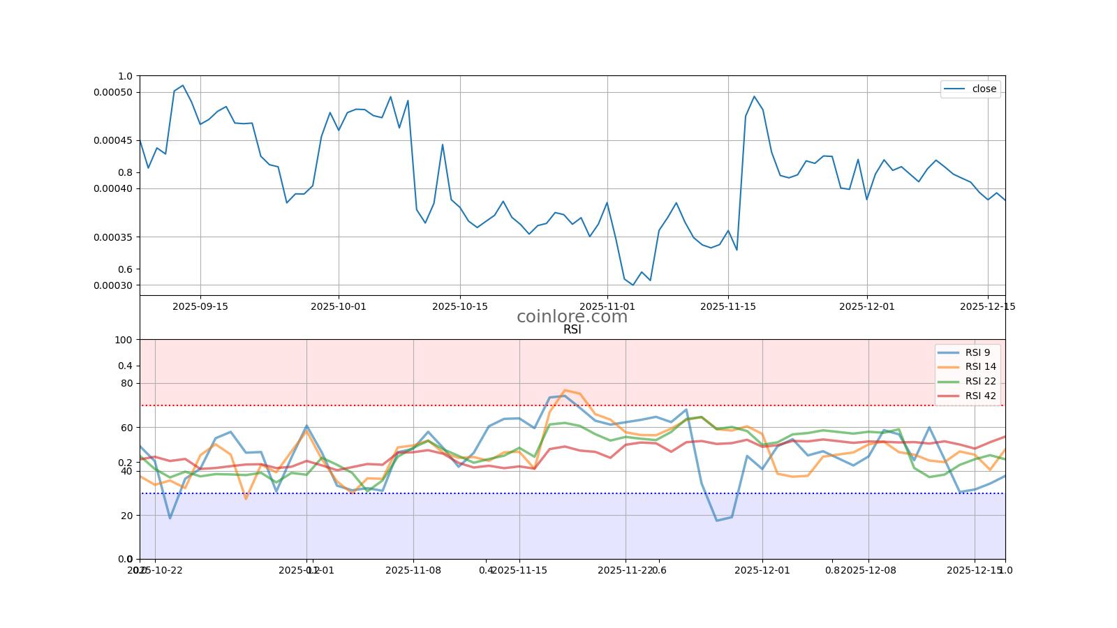 ArtByte RSI indicator